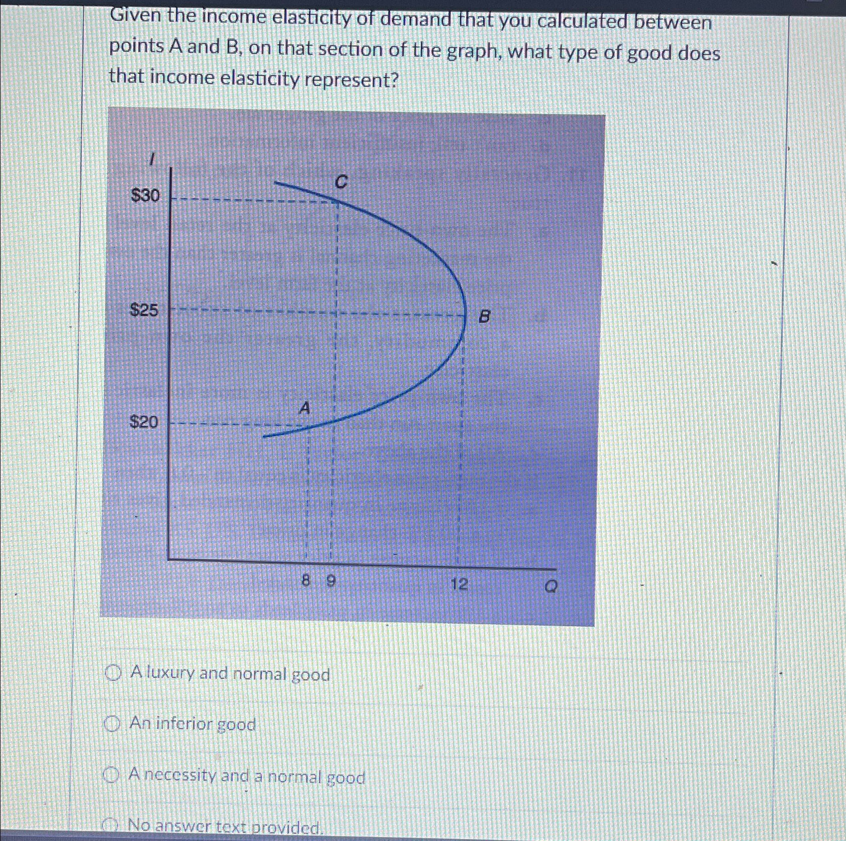 Solved Given the income elasticity of demand that you | Chegg.com