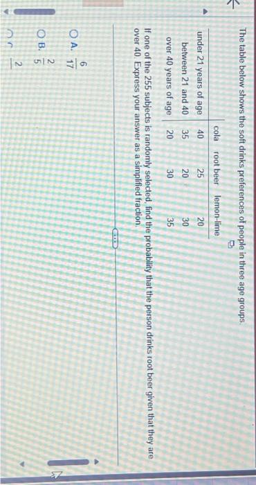 Solved The table below shows the soft drinks preferences of | Chegg.com