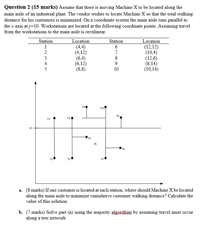 Solved Question 2 ( 15 ﻿marks) ﻿Assume that there is moving | Chegg.com
