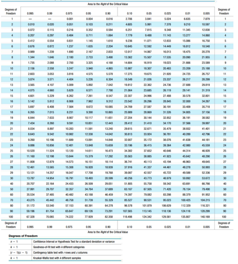 Solved Use the given information to find the number of | Chegg.com