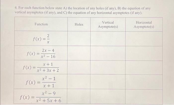 Solved 4. For each function below state A) the location of | Chegg.com