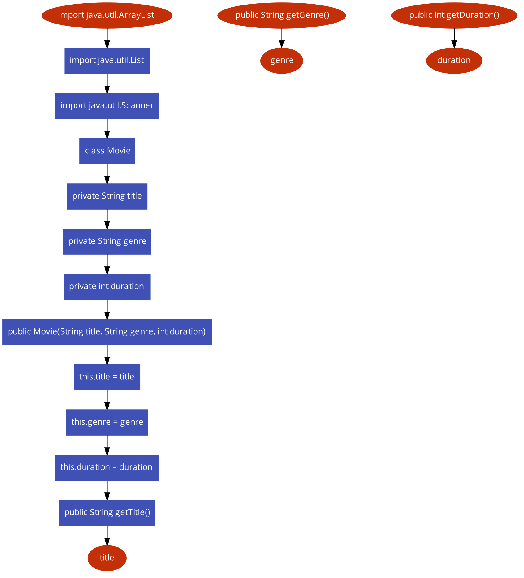 plesase convert these flowcharts to control | Chegg.com