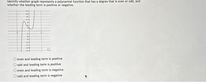Solved Identify whether graph represents a polynomial | Chegg.com