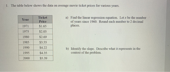 Solved 1. The table below shows the data on average movie | Chegg.com