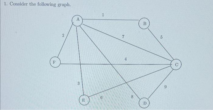 Solved 1 Consider The Following Graph 2 Consider Again Chegg
