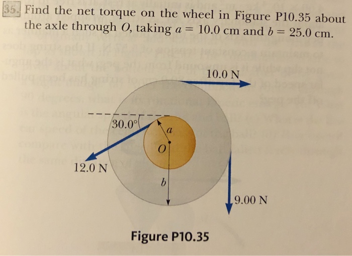 Solved 35. Find the net torque on the wheel in Figure P10.35 | Chegg.com