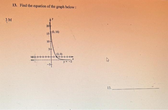 Solved 13. Find the equation of the graph below : | Chegg.com