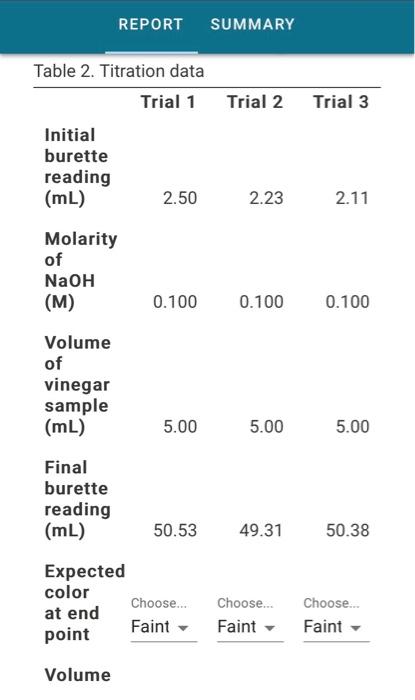 Solved REPORT SUMMARY Trial 2 Trial 3 Table 2. Titration | Chegg.com