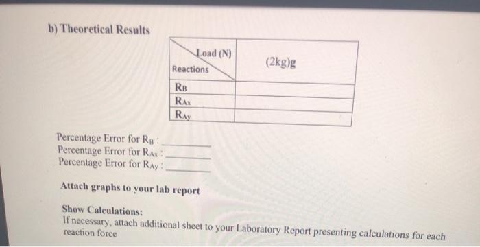 Solved LAB. DATA AND CALCULATIONS TABLES DATA TABLE 1 | Chegg.com