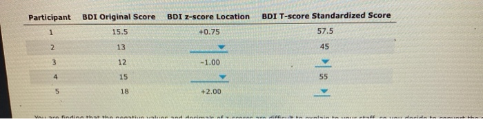 Solved Participant BDI Original Score BDI Z-score Location | Chegg.com