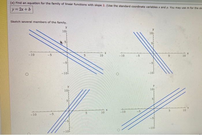 Solved (a) Find an equation for the family of linear | Chegg.com