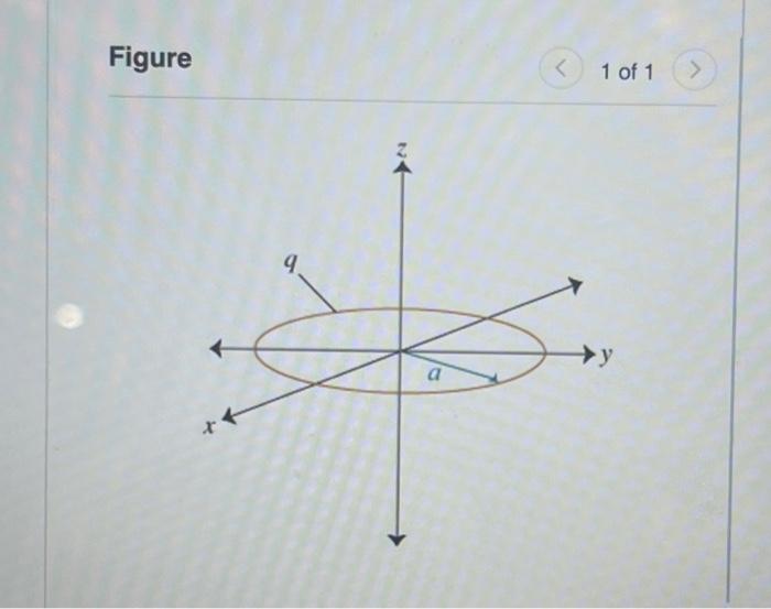 Solved Consider a uniformly charged ring in the xy plane, | Chegg.com