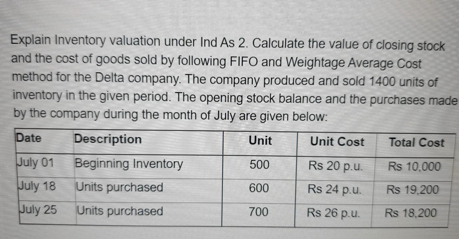 Solved Explain Inventory valuation under Ind As 2. Calculate | Chegg.com
