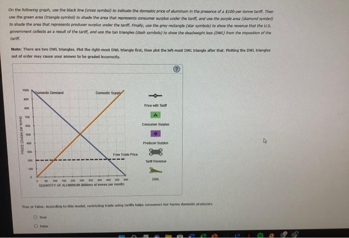 Solved 2. The impact of a tariff Consider a hypothetical | Chegg.com