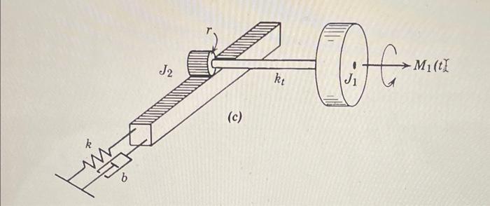 Solved 5-3. For the problems listed below, in each case make | Chegg.com