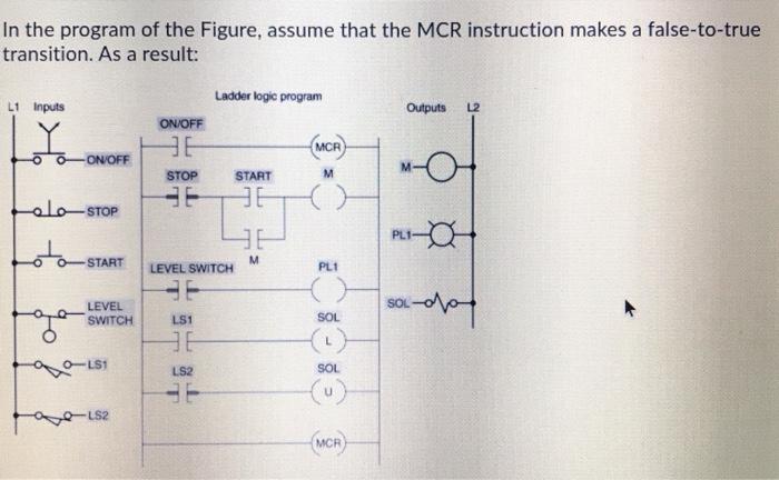 Solved In the program of the Figure, assume that the MCR | Chegg.com