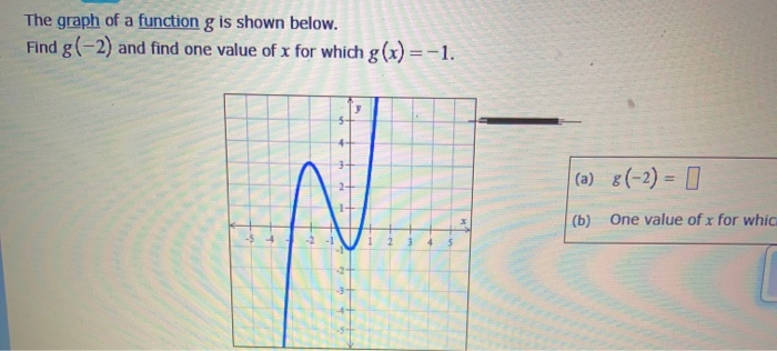 Solved The graph of a function g is shown below. Find g(-2) | Chegg.com
