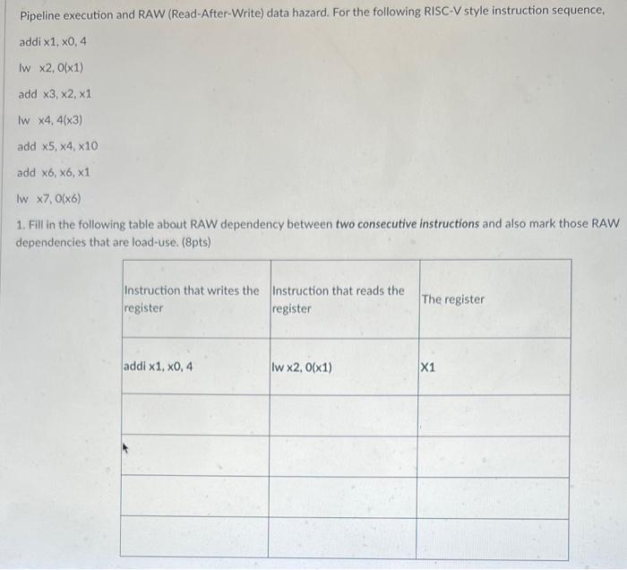 Solved Pipeline execution and RAW (Read-After-Write) data | Chegg.com