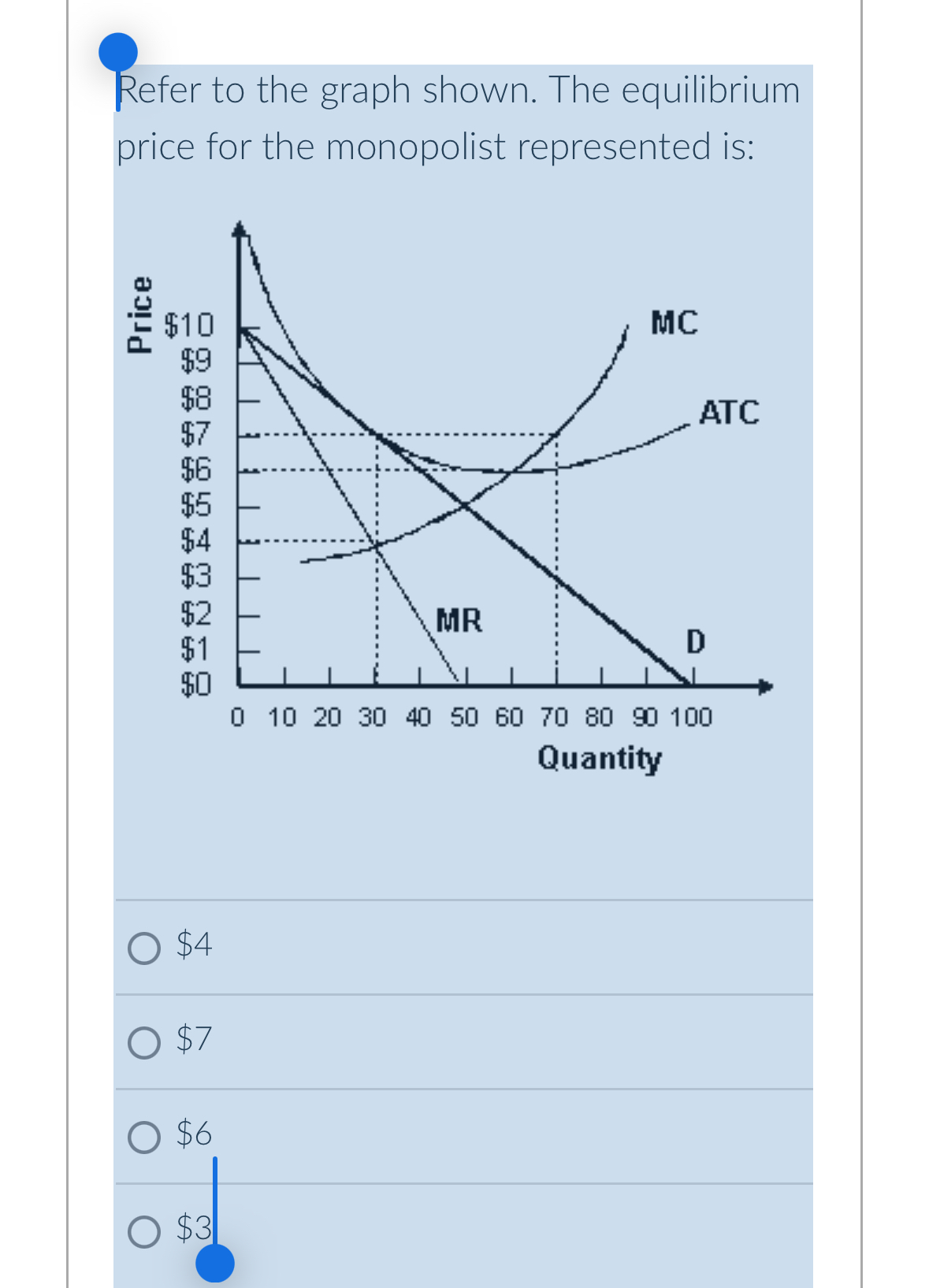 Solved Refer to the graph shown. The equilibrium price for | Chegg.com