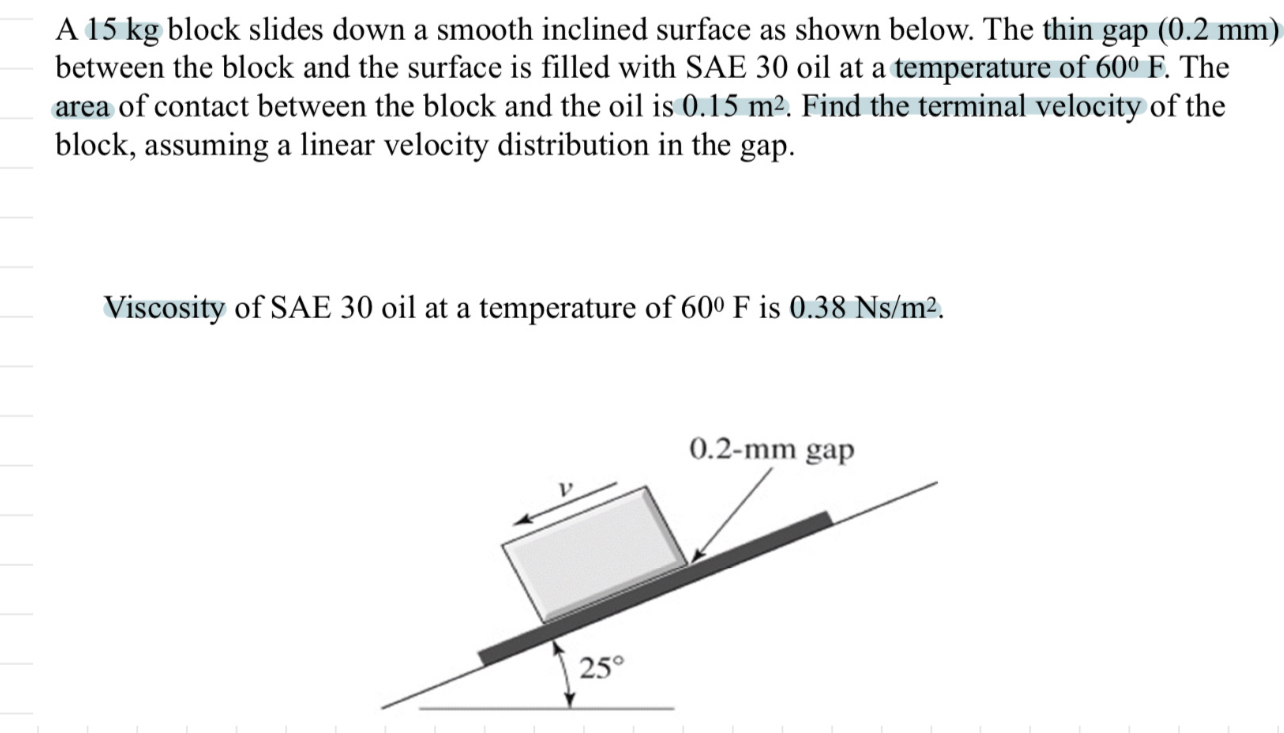 Solved A 15kg ﻿block slides down a smooth inclined surface | Chegg.com
