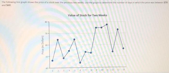 Solved The following line graph shows the price of a stock | Chegg.com