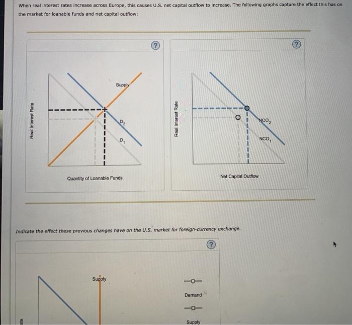 Solved When real interest rates increase across Europe, this | Chegg.com
