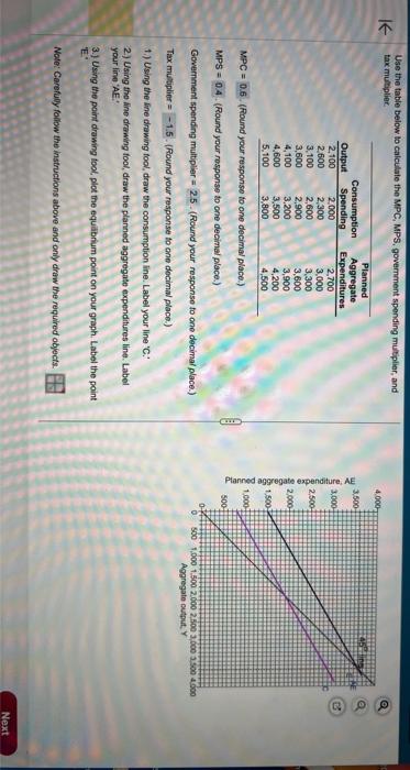 Solved Use the table below to calculate the MPC, MPS, | Chegg.com Solved Use the table below to calculate the MPC, MPS, | Chegg.com