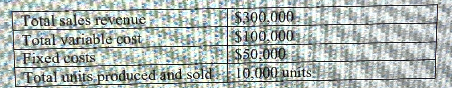 Solved Assuming the following financial tables from the | Chegg.com
