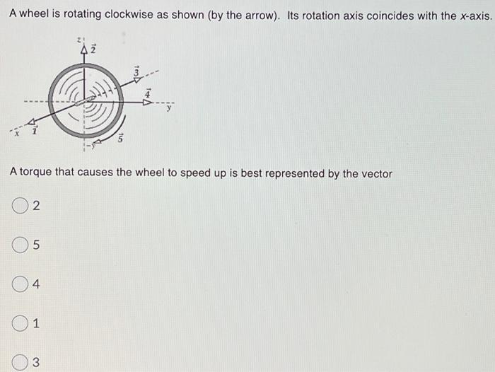 Solved A wheel is rotating clockwise as shown (by the | Chegg.com