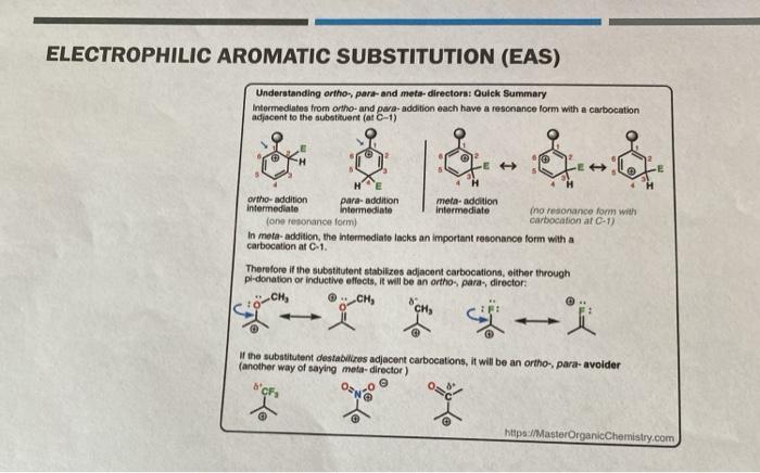 Solved ELECTROPHILIC AROMATIC SUBSTITUTION (EAS) | Chegg.com