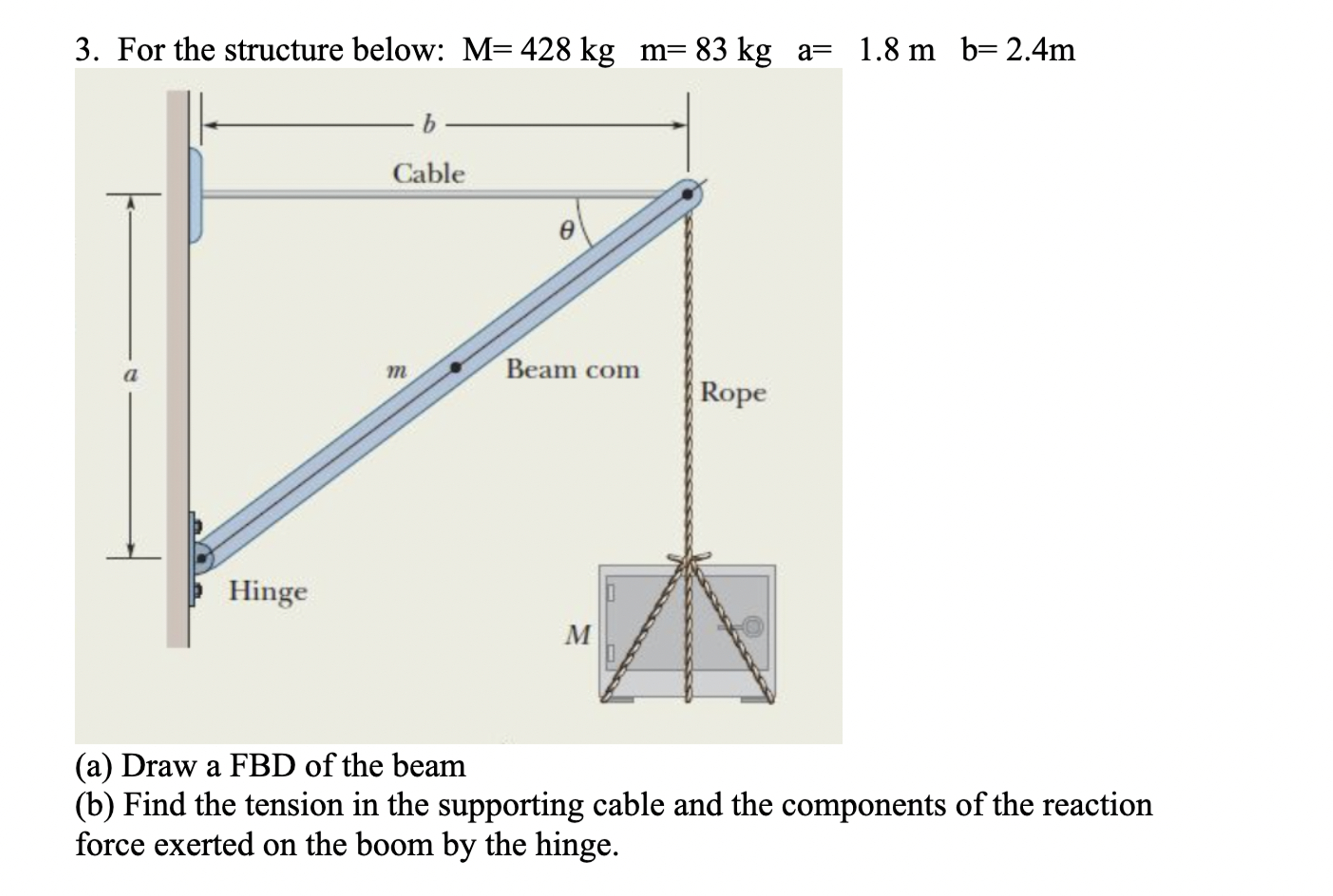 Solved (a) ﻿Draw a FBD of the beam(b) ﻿Find the tension in | Chegg.com