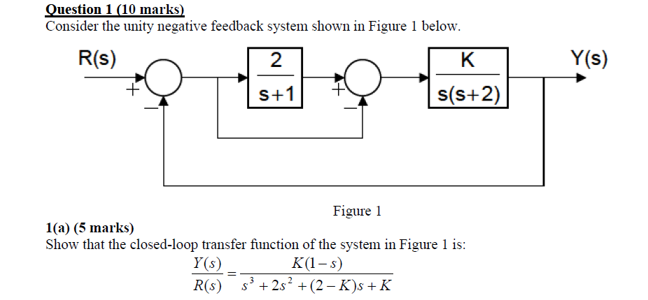 Solved Question 1 (10 ﻿marks)Consider the unity negative | Chegg.com
