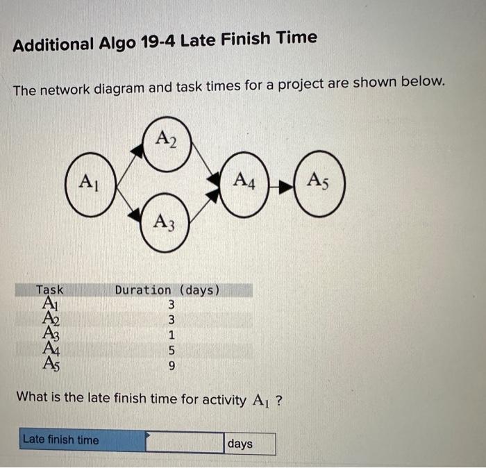 Solved The network diagram and task times for a project are | Chegg.com