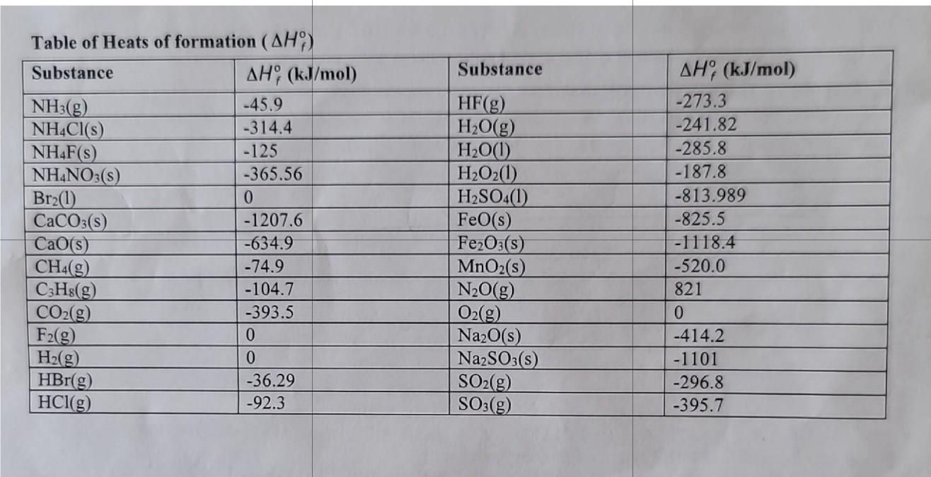 Solved ΔHf Problems: ΔHrxn=ΣΔHf products −ΣΔHf reactants | Chegg.com