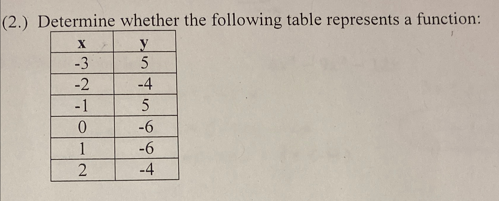 Solved (2.) ﻿Determine whether the following table | Chegg.com