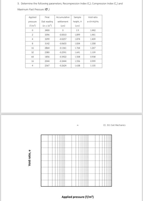 Solved 5. Determine the following parameters; Recomptession | Chegg.com