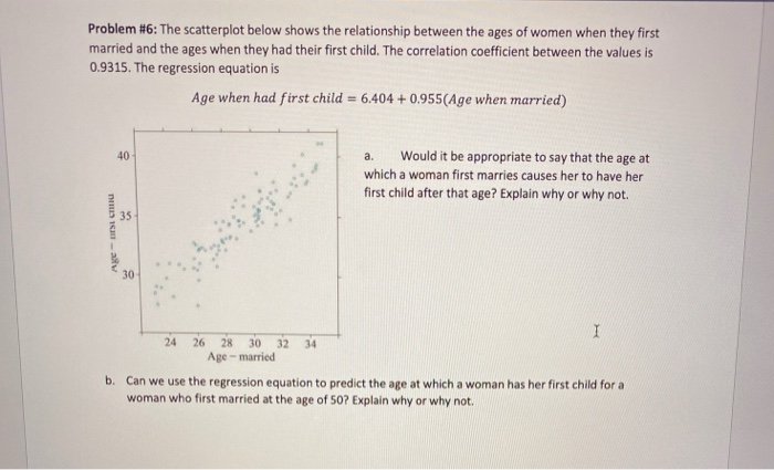 Solved Problem #6: The scatterplot below shows the | Chegg.com