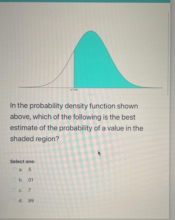 Solved In the probability density function shown above, | Chegg.com