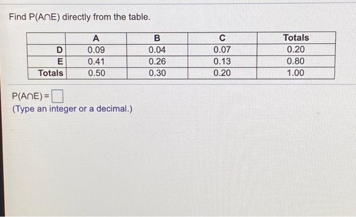 Solved Find P(ANE) directly from the table. D A 0.09 0.41 | Chegg.com