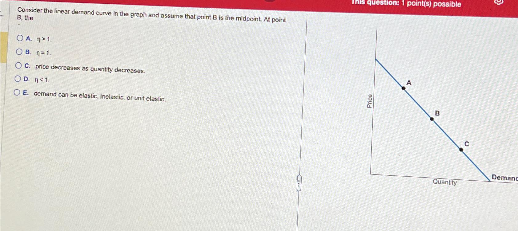 Solved Consider the linear demand curve in the graph and | Chegg.com