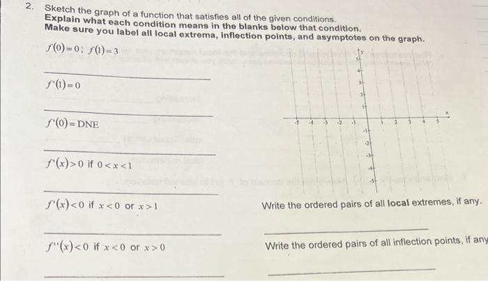 Solved 2. Sketch the graph of a function that satisfies all | Chegg.com
