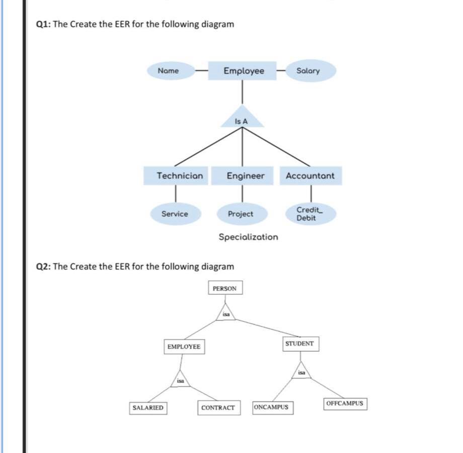 Solved Q1: The Create the EER for the following | Chegg.com