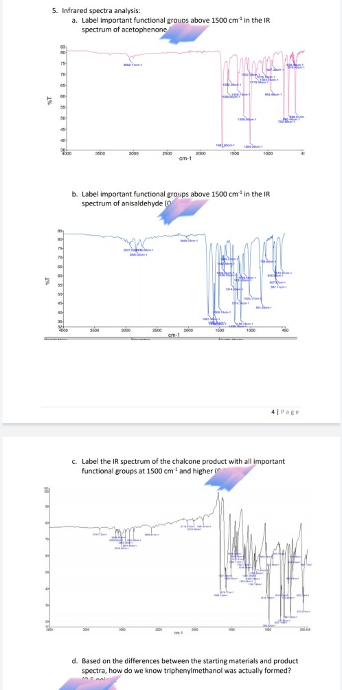Solved 5. Infrared spectra analysis: a. Label important | Chegg.com
