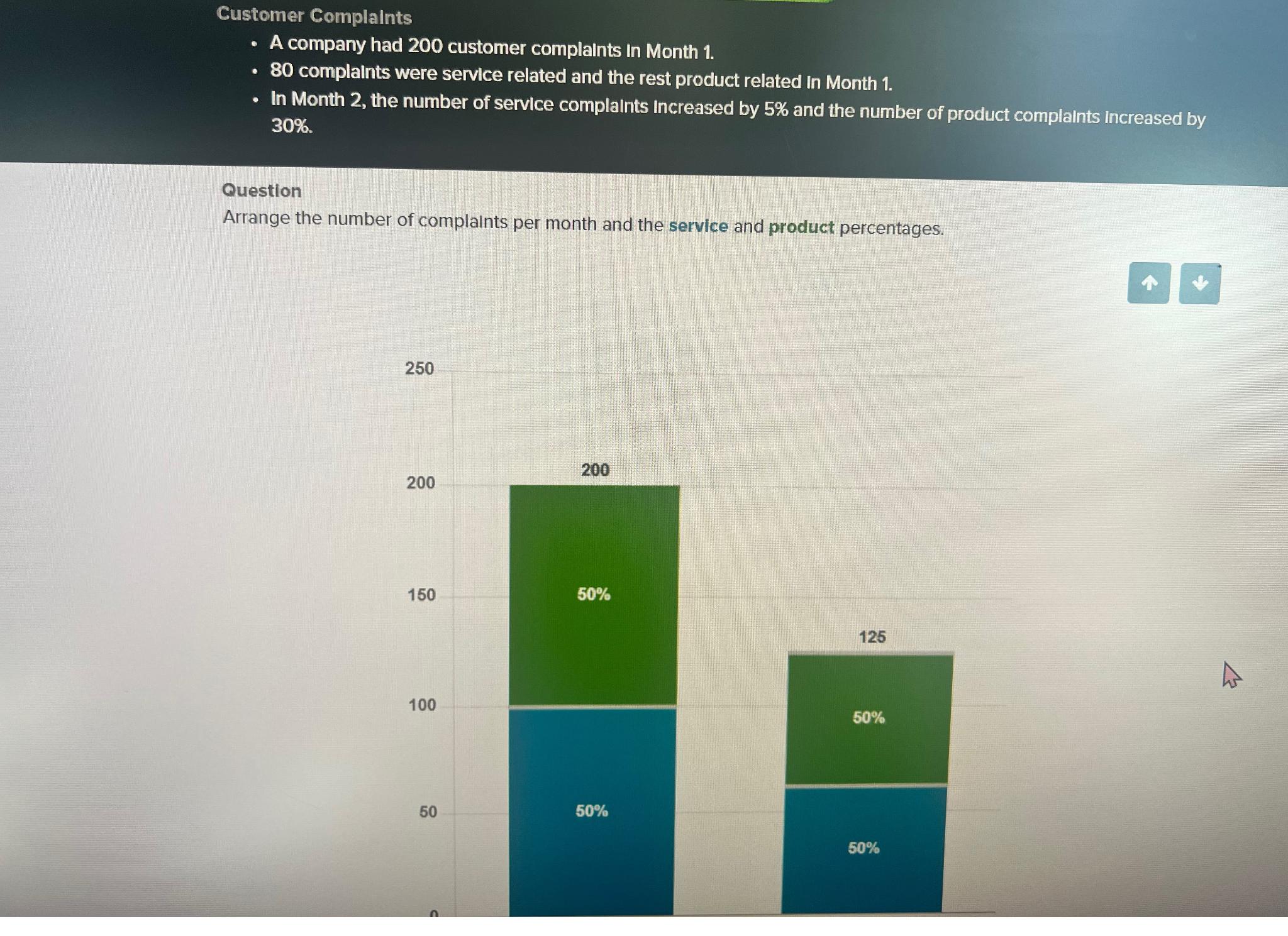 Solved Customer ComplalntsA company had 200 ﻿customer | Chegg.com