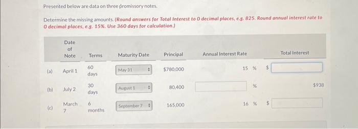 Solved Presented below are data on three promissory notes. | Chegg.com