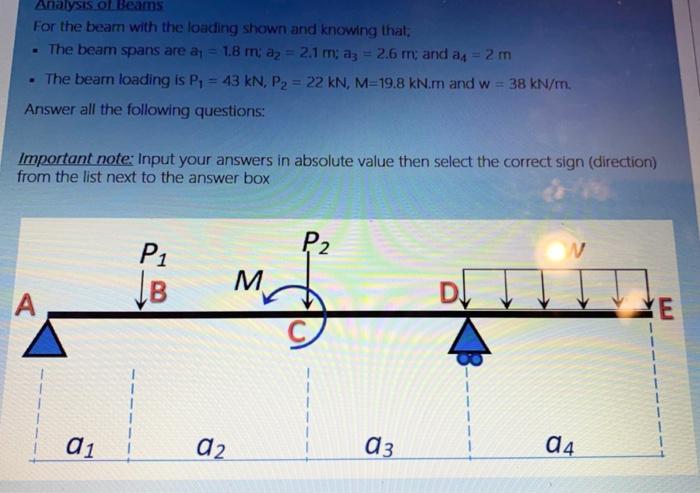 Solved Analysis of Beams For the bear with the loading shown | Chegg.com