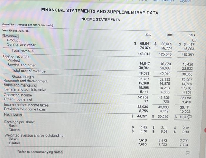 Solved FINANCIAL STATEMENTS AND SUPPLEMENTARY DATA(tn | Chegg.com
