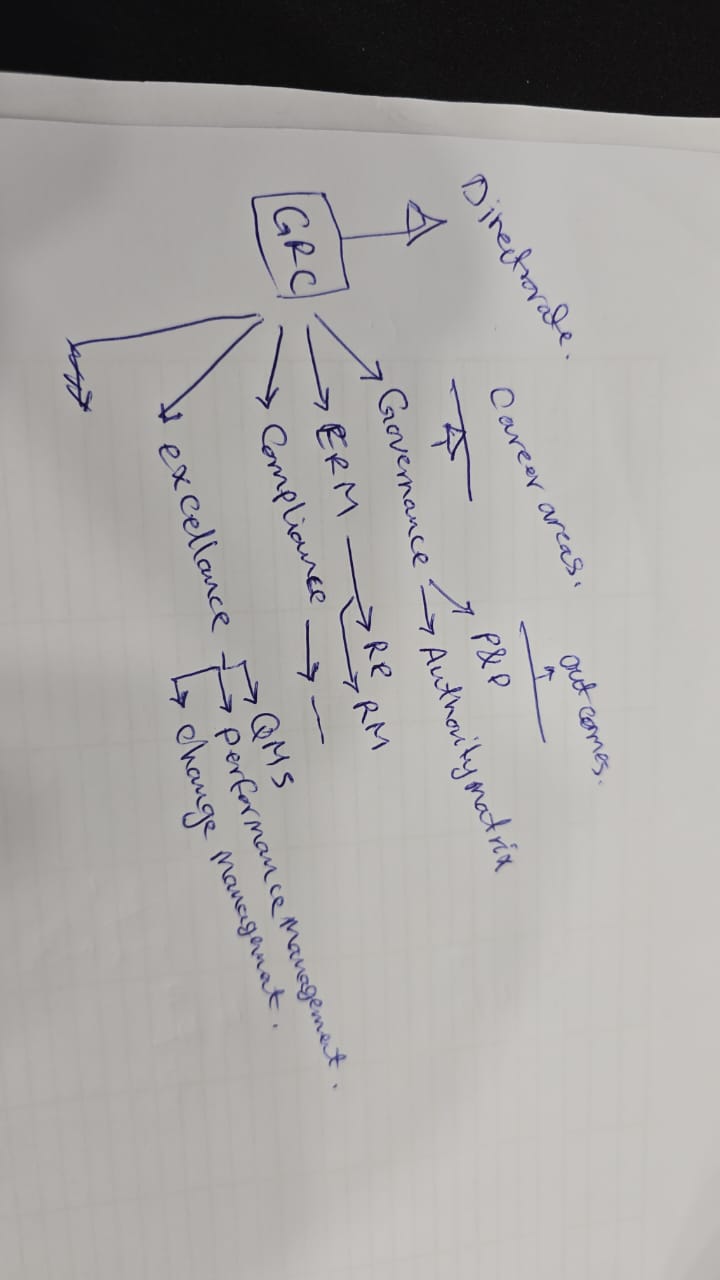 Solved provide an example operational plan fro new GRC | Chegg.com