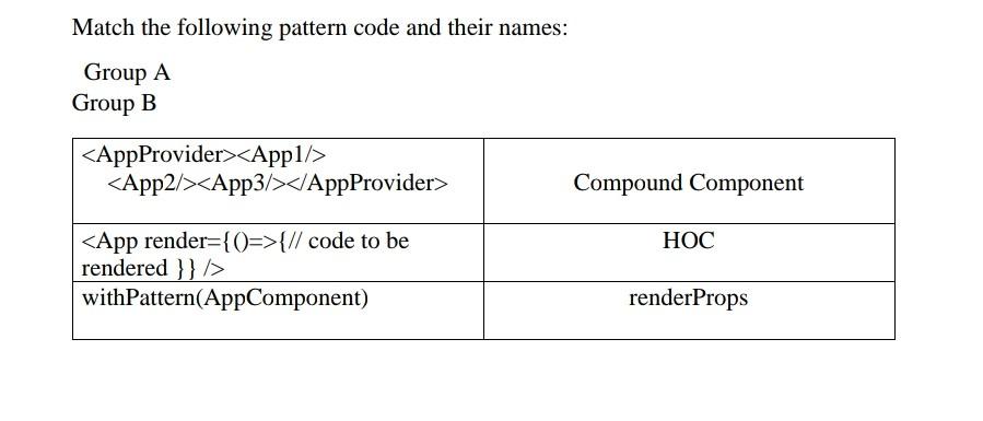 Solved Match the following pattern code and their names: | Chegg.com