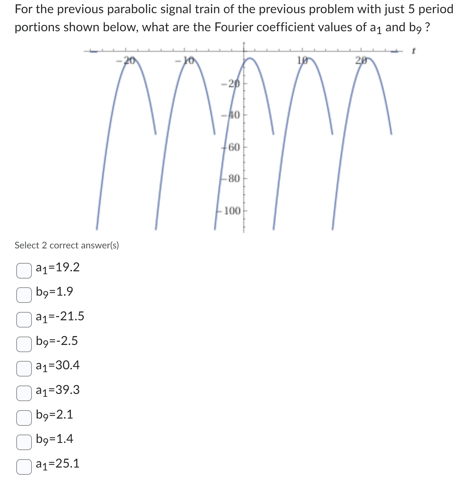 Solved For the previous parabolic signal train of ﻿the | Chegg.com